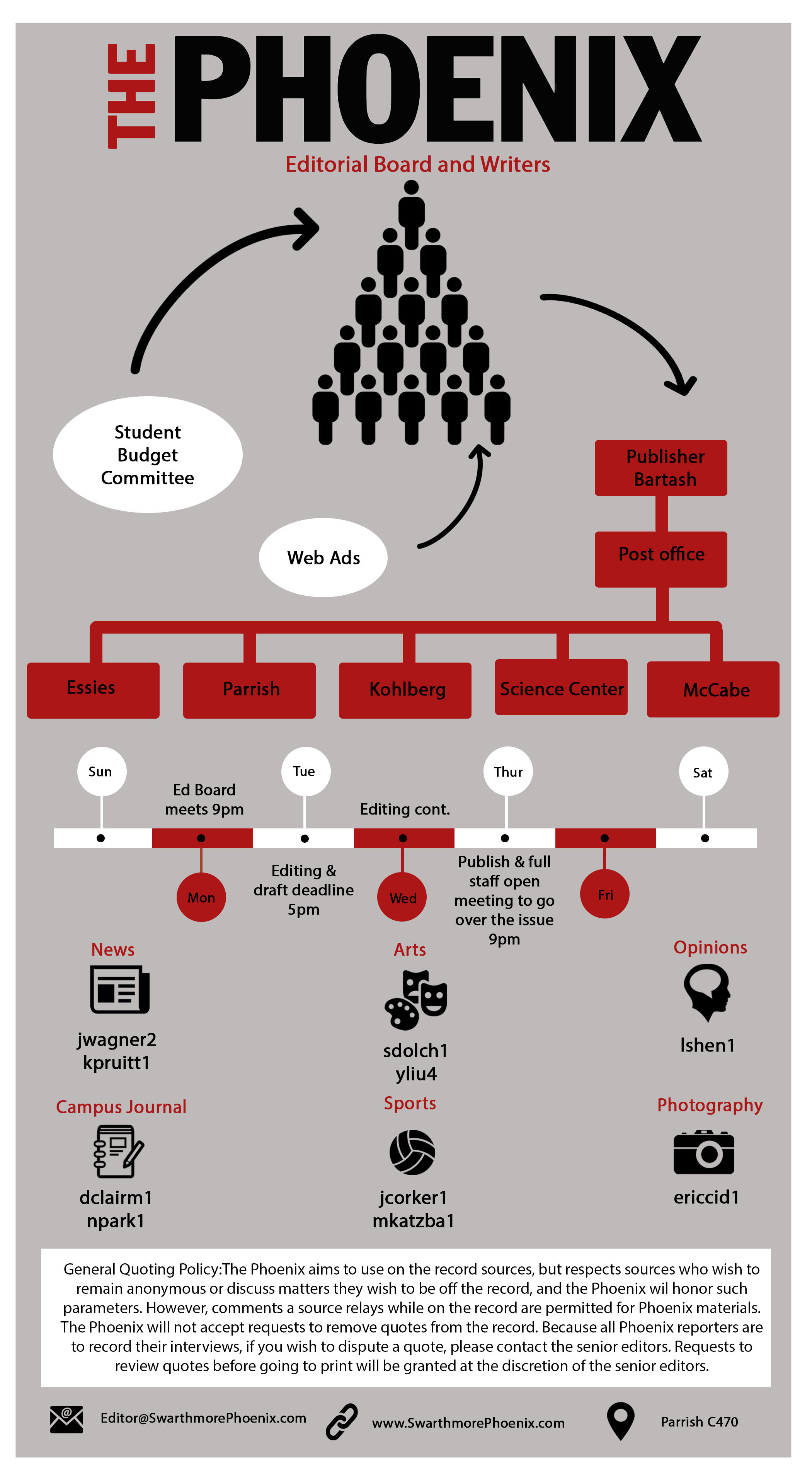 infographic phoenix (1) - The Phoenix